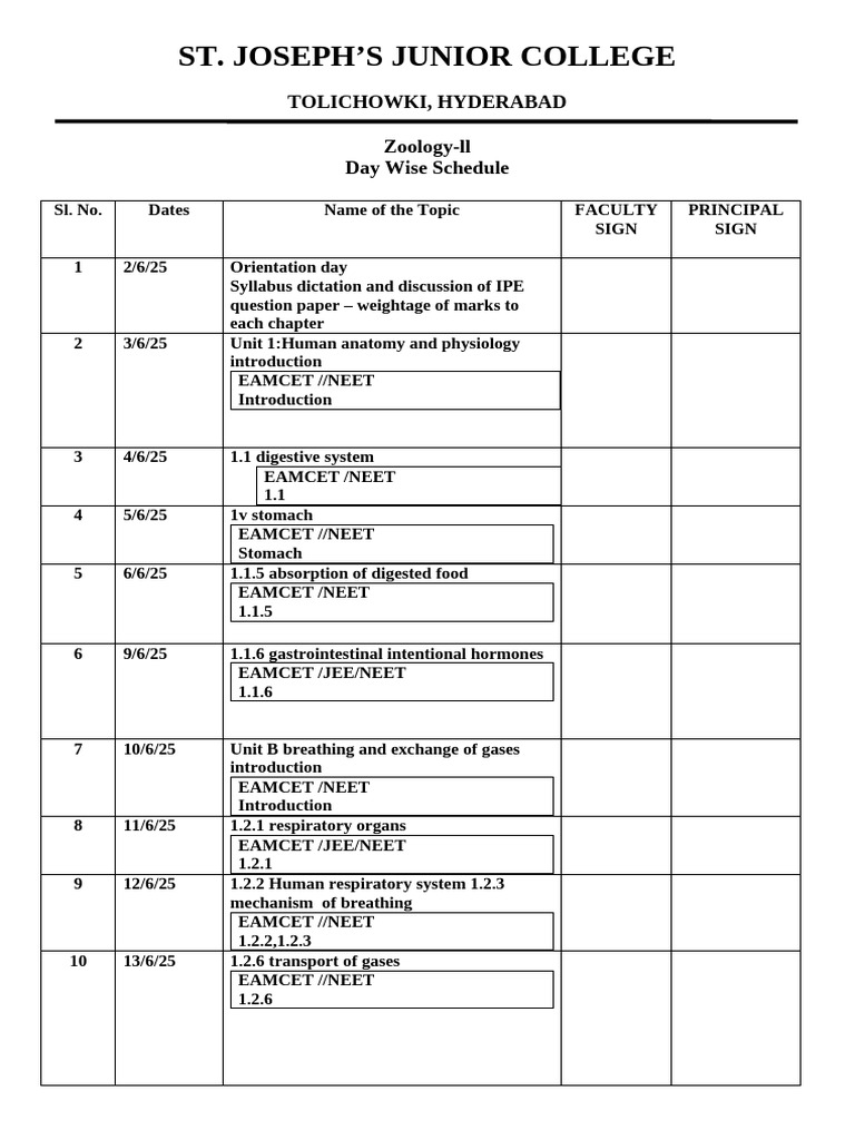 Zoology-Ll Day Wise Schedule 1 | PDF | Evolution | Human Body