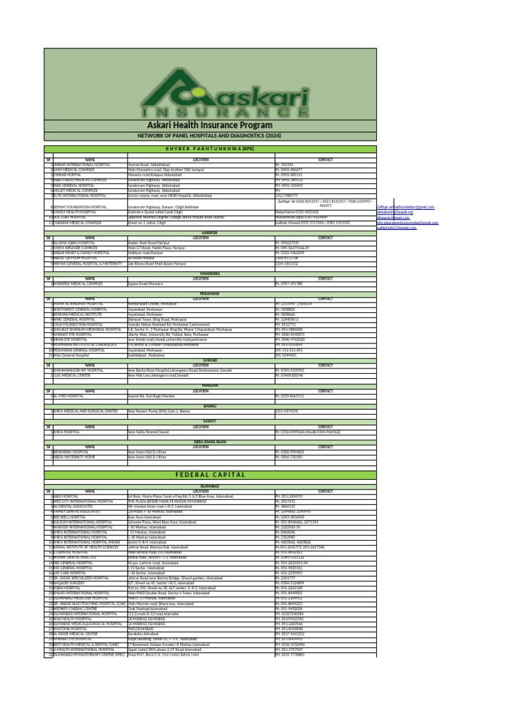 AGICO Panel List of Hospital UD July 2025 | PDF | Pakistan