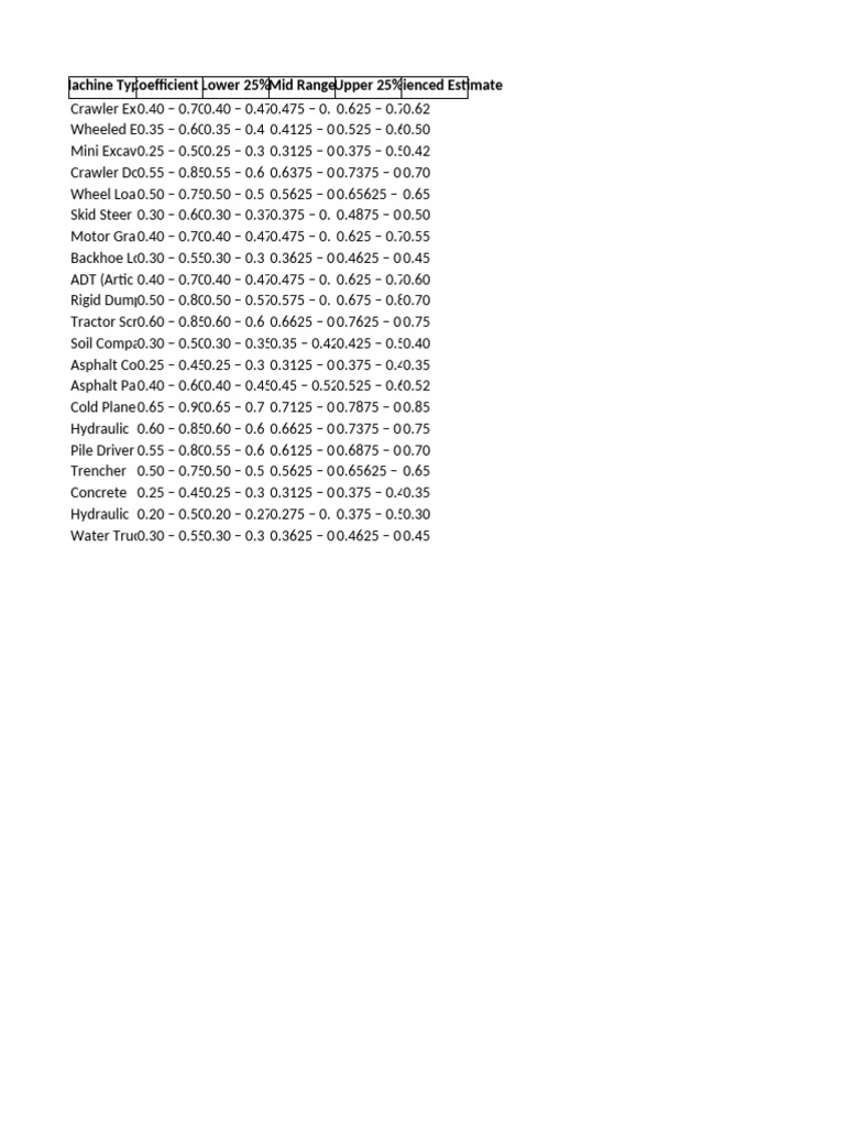 Full Engine Load Coefficients | PDF