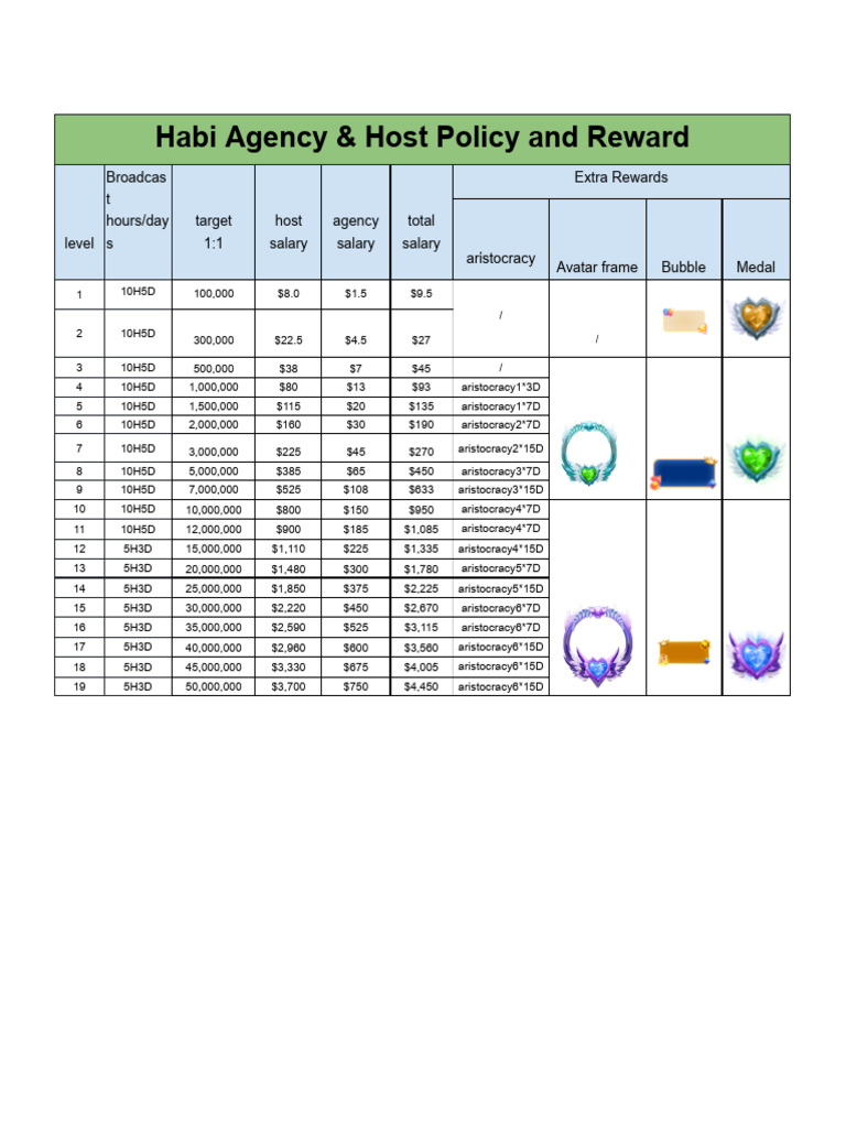Habi Agency Host Salary & Rewards Guide | PDF | Salary | Payments