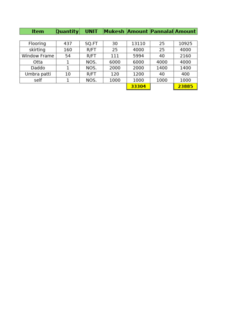 Tile Rate Comparison | PDF