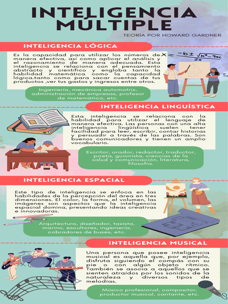 Inteligencia Múltiple Infografía | PDF | Inteligencia | Matemáticas