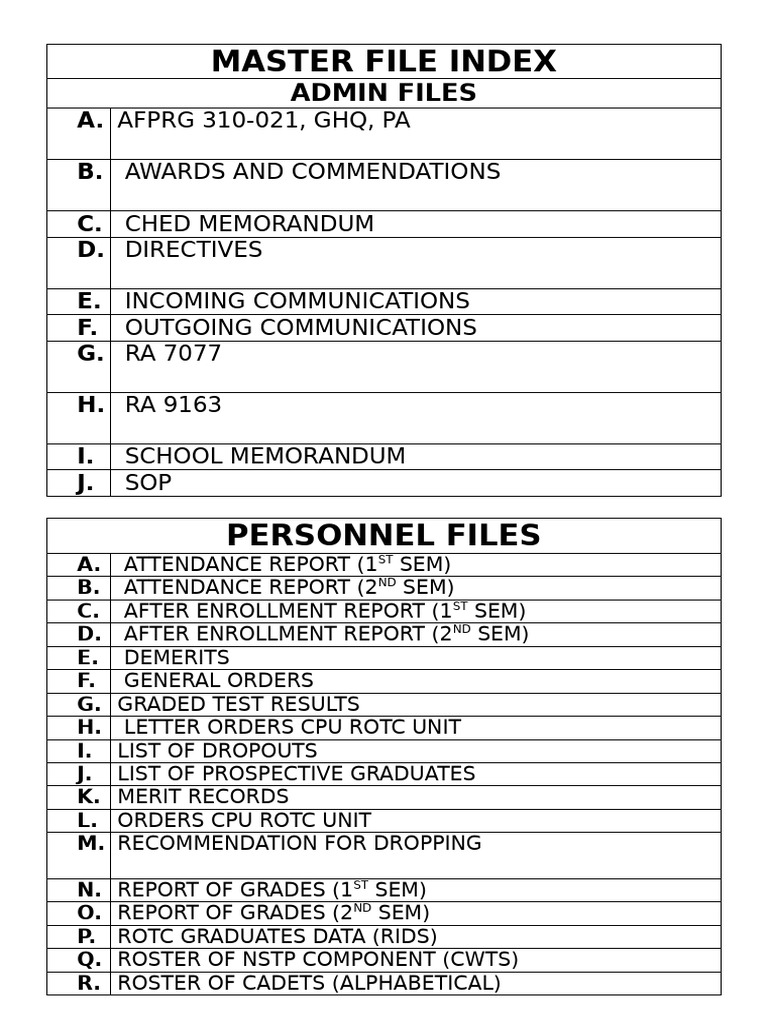 Master File Index (Usaron) | PDF