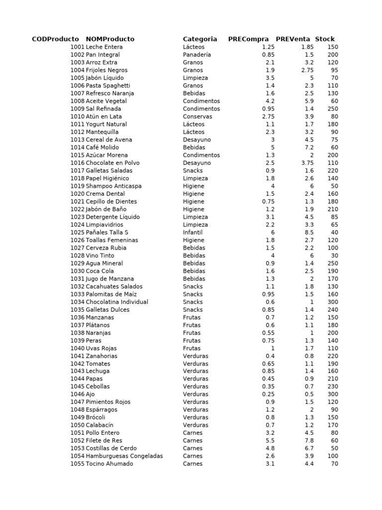 Ejer Cici o Clase 02 | PDF | Industria de alimentos | Alimentos