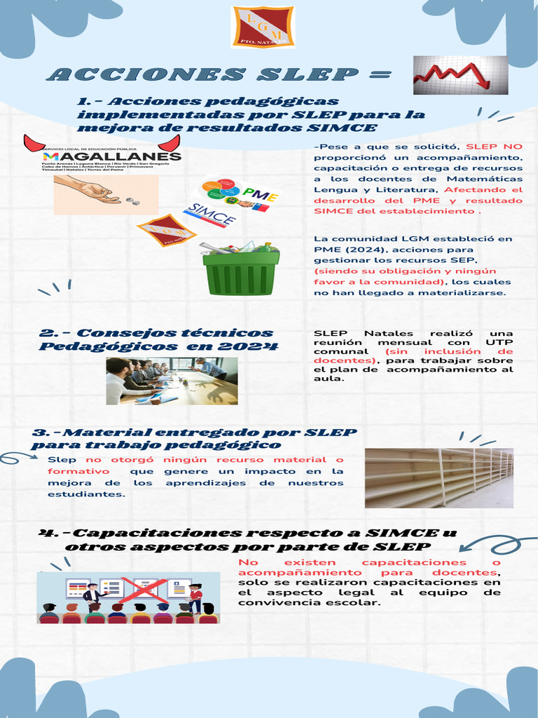 Infografía B11 | PDF