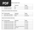 Condemnation Form | PDF