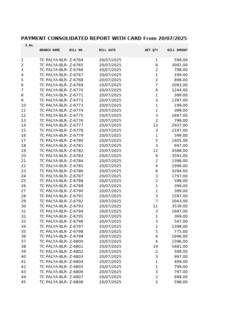 PAYMENT CONSOLIDATED REPORT WITH CARD From 20/07/2025 To 20/07/2025 ...