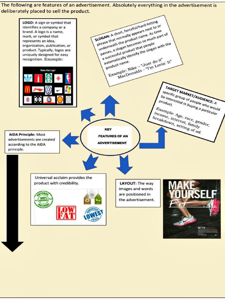 Advertisement Grade 9 | PDF | Advertising | Marketing