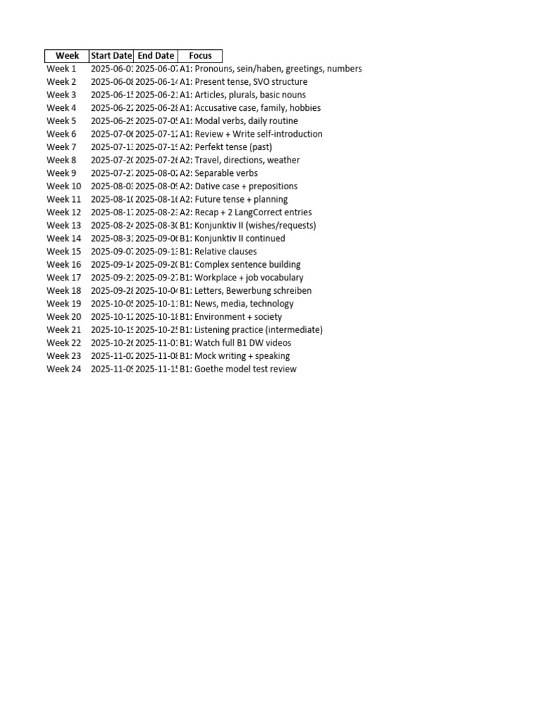 German Learning Schedule | PDF