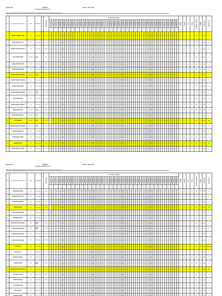 Final Attendance Excel Biorad | PDF