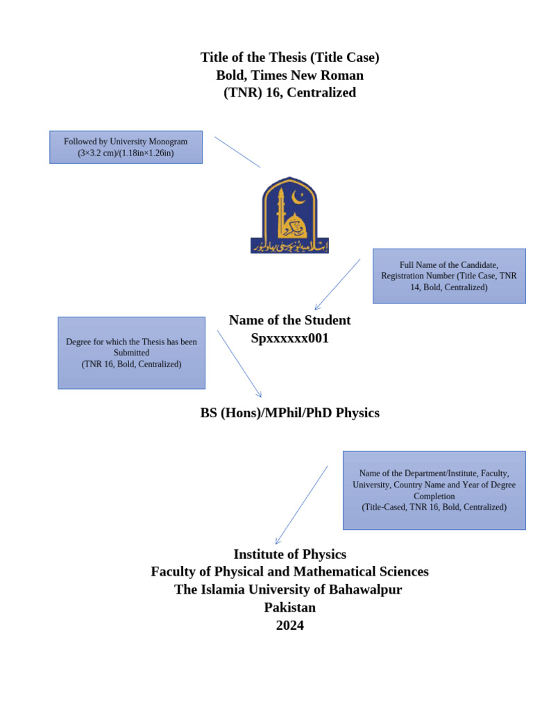 IoP-IUB Thesis Guidelines | PDF | Thesis | Methodology
