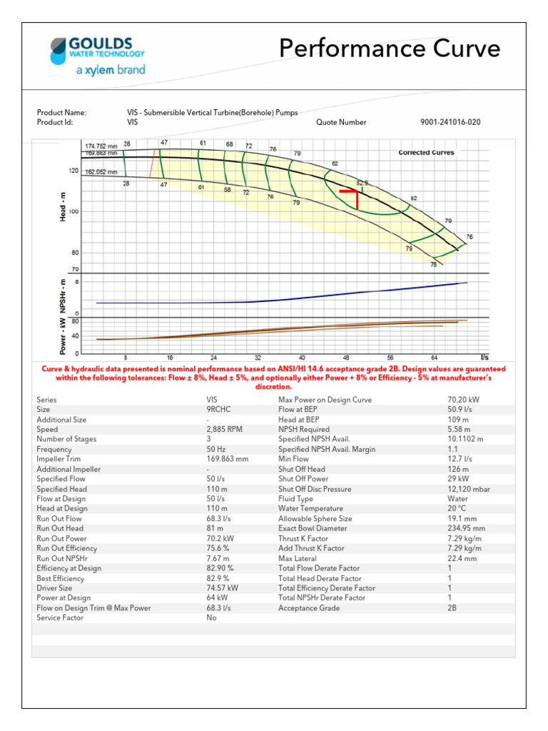 VIS Submersible Pump Performance Curve | PDF | Energy Technology ...