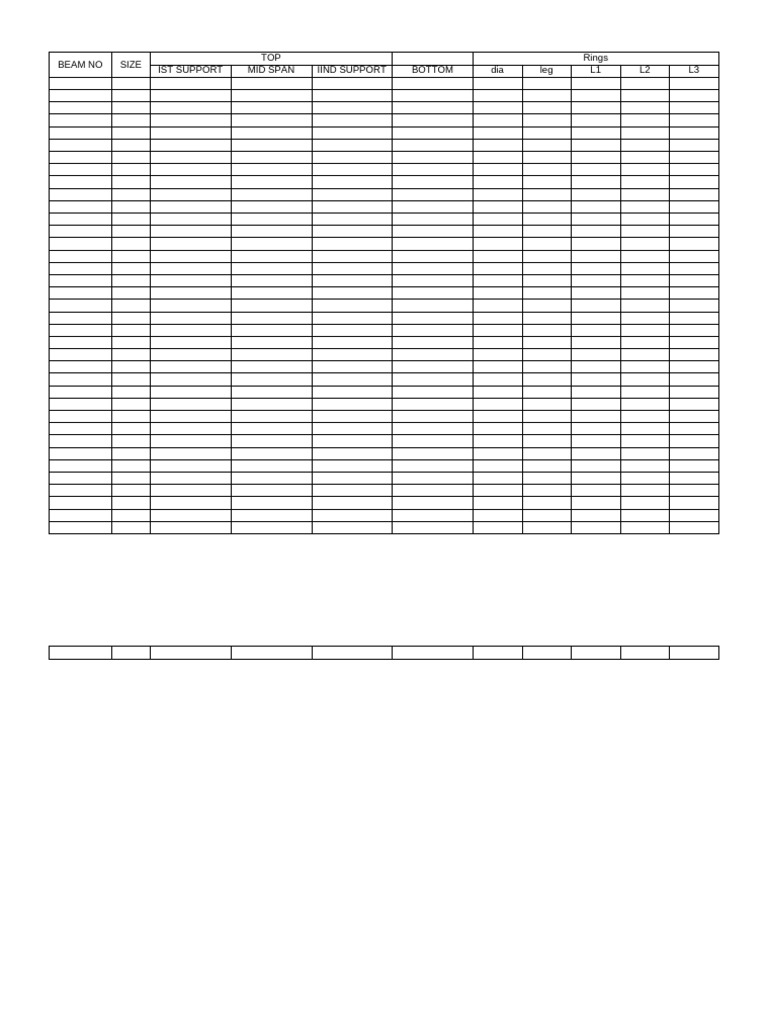 Beam Chart | PDF
