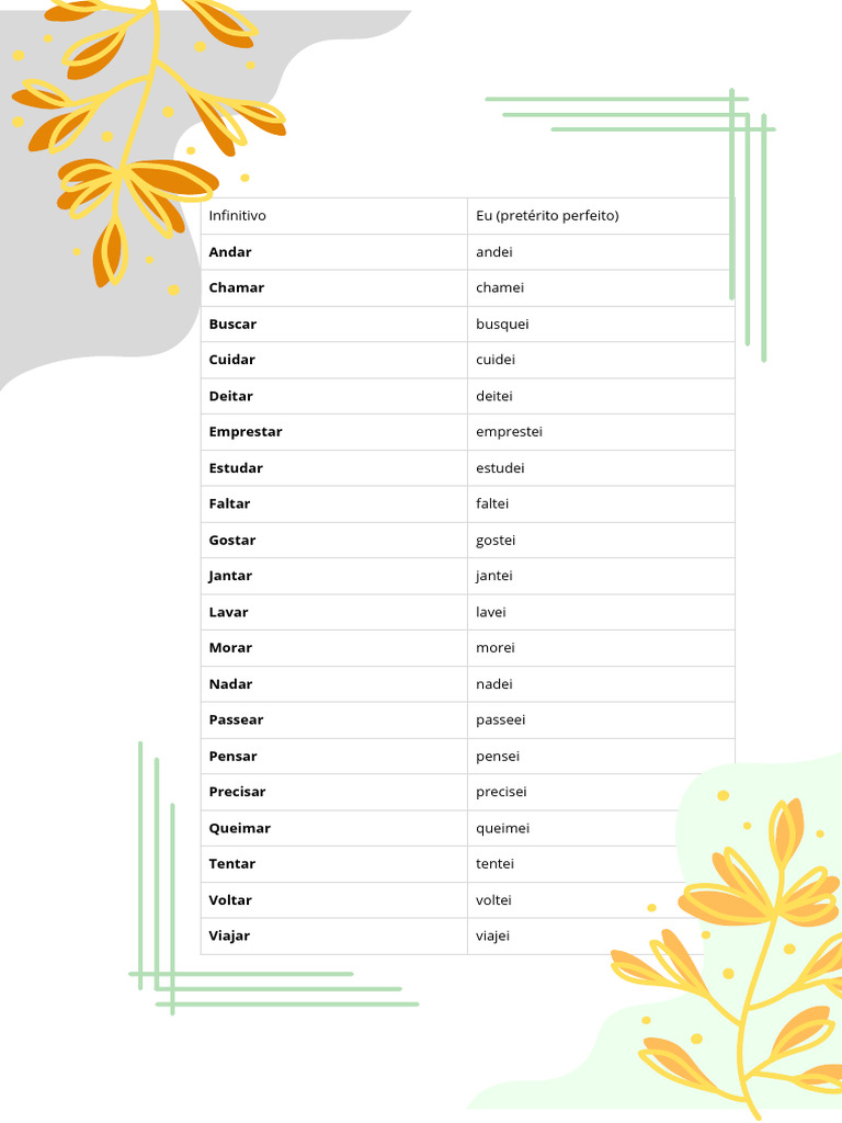 Lista de Verbos Regulares em Pretérito. | PDF