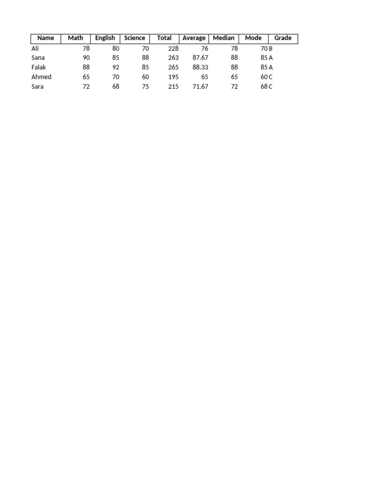DataScience Statistics Sample | PDF