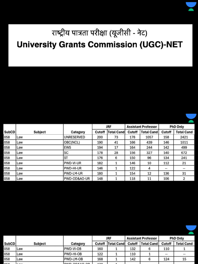 Ugc Net Cut Off | PDF