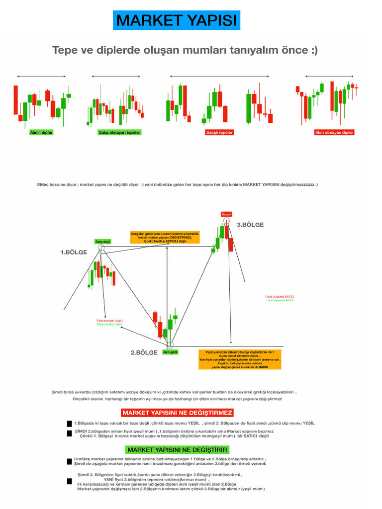Market Yapısı VR Ornekler | PDF