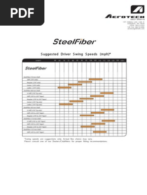 Aerotech Chart WRX Club Techs GolfWRX, 48% OFF