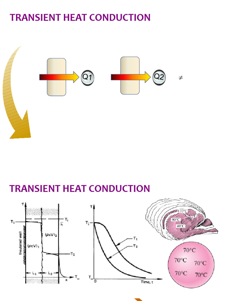 2a. Transient Heat Conduction-New | PDF | Thermal Conduction | Heat ...