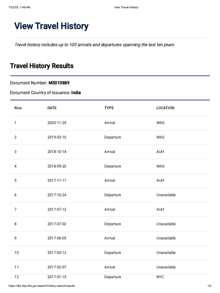 I-95 Travel History Overview | PDF
