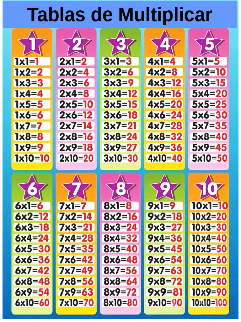 Cartel Tabla de Multiplicar | PDF