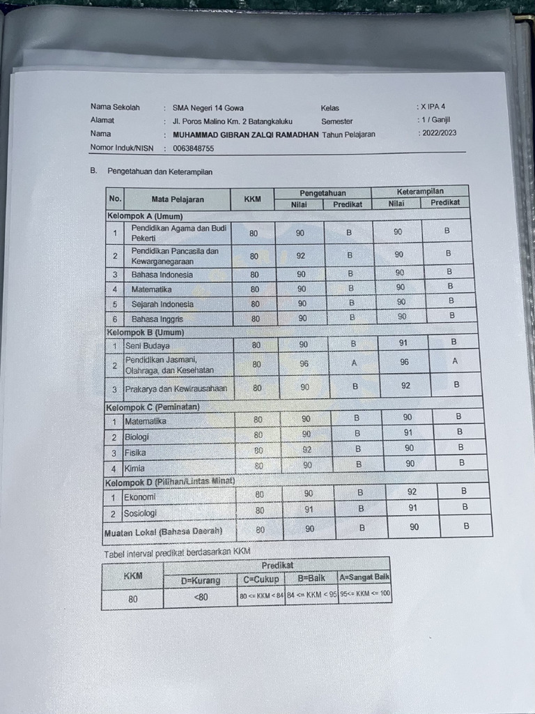 Muh Gibran Zalqi.R | PDF