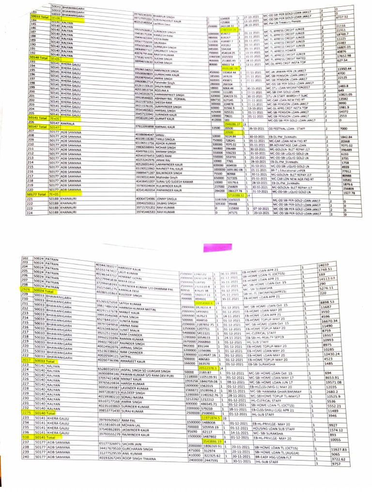 Defaulter List | PDF