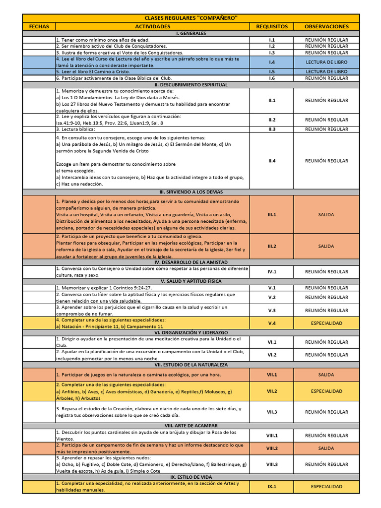 Cuadernillo Compañero | PDF | Cámping