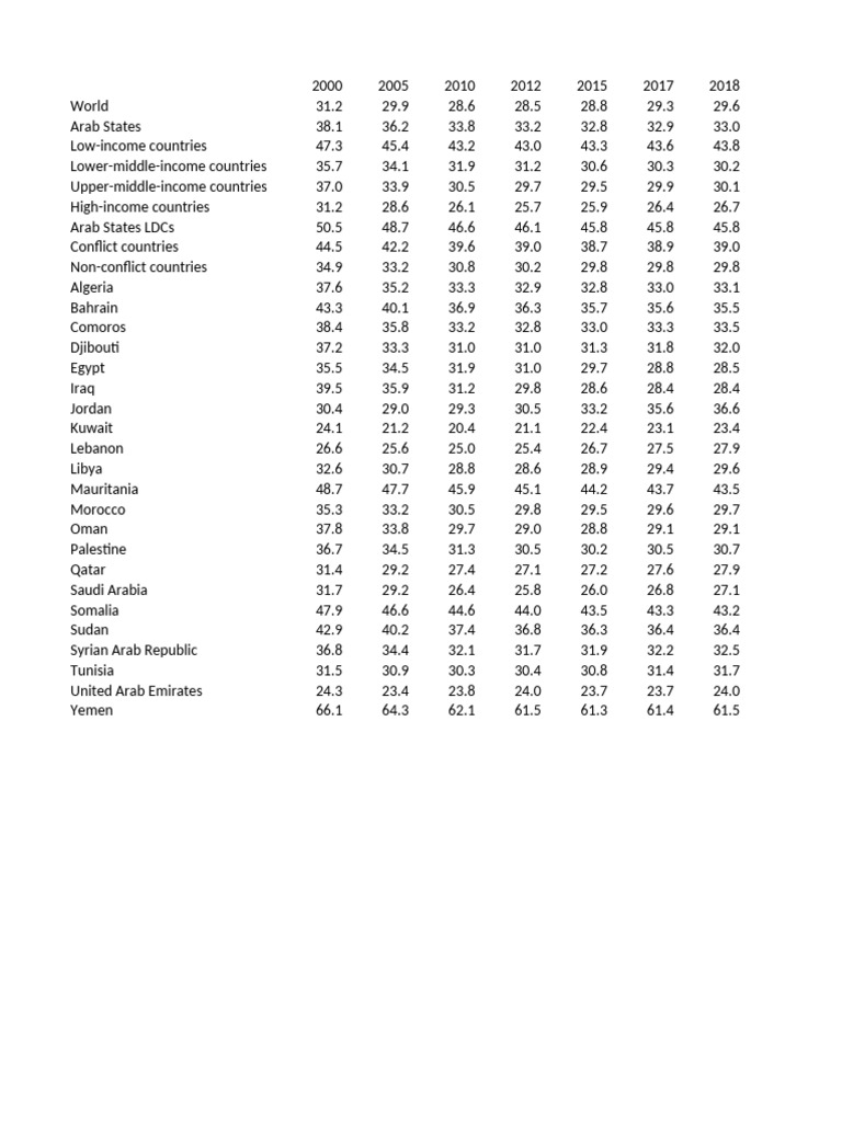 Tables - Table 24 Anemia Annex Table | PDF | Arab World | International ...
