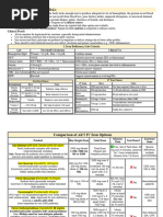 Encifer Injection: Iron Sucrose Overview | PDF | Intravenous Therapy ...