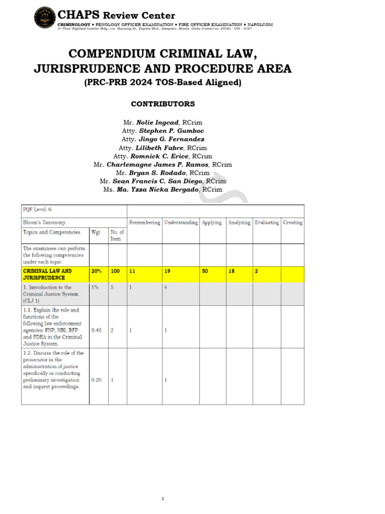 Criminal Law Jurisprudence and Procedure Area Protected 1 | PDF ...
