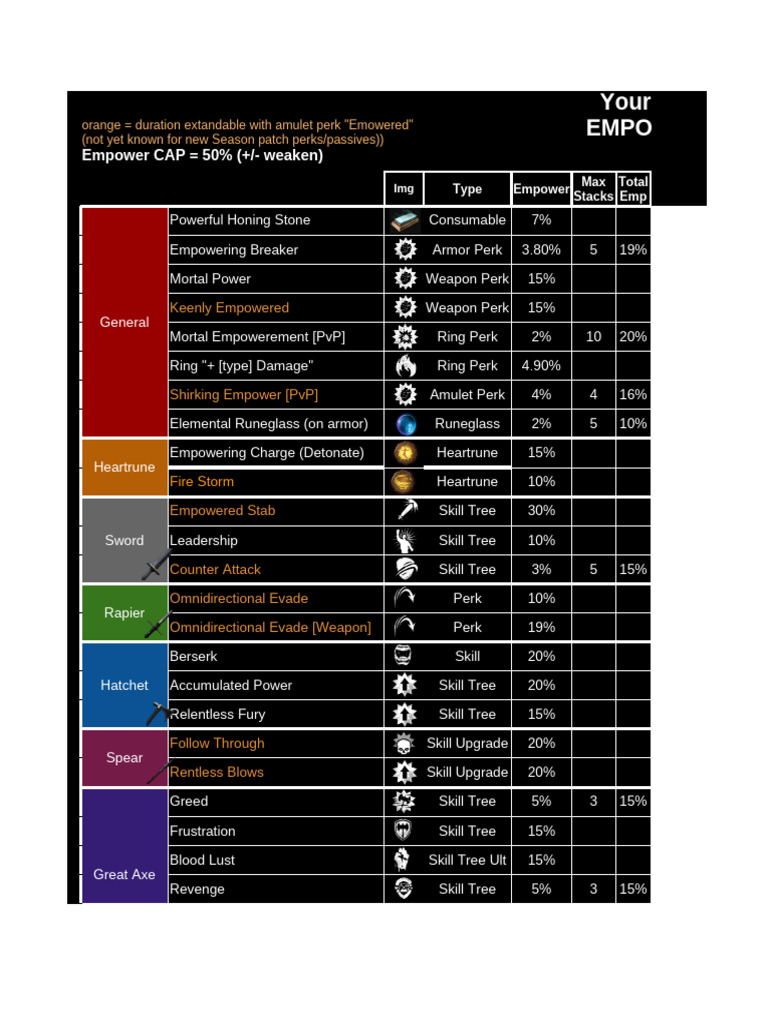 Empower - Fortify - Debuffs List v5.0.0 - by MrMojitoTV | PDF