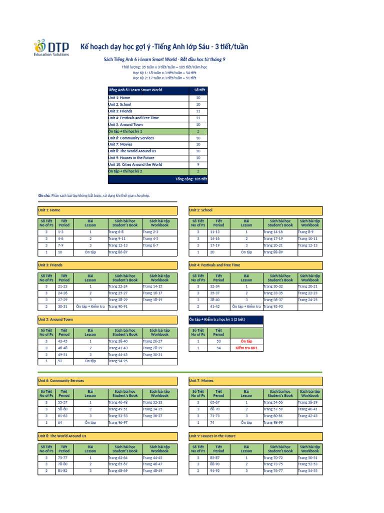 PPCT - Ta6 Isw | PDF