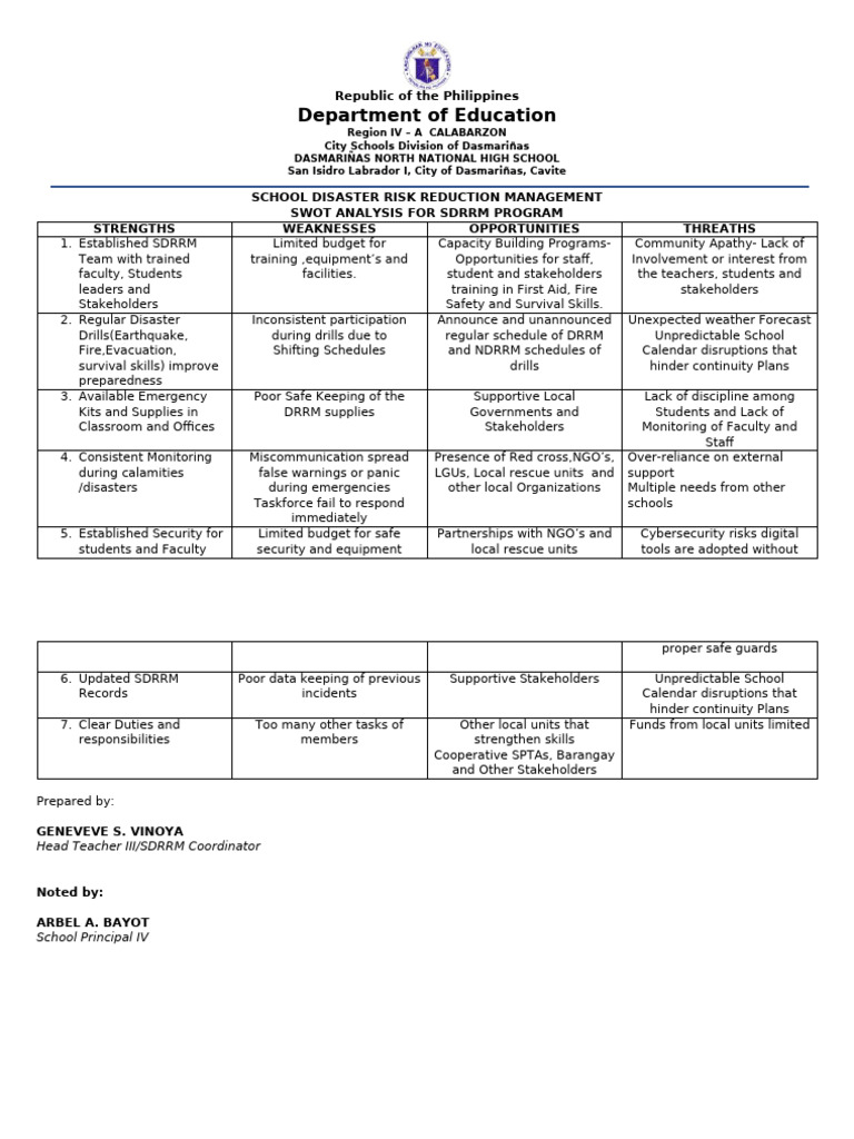 Swot Analysis Fro SDRRM Programs | PDF | Emergency Management | Disasters