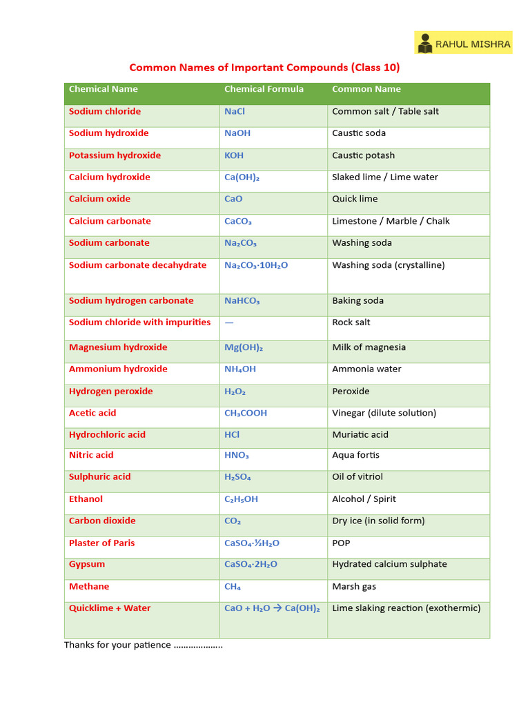 Common Names of Important Compounds | PDF