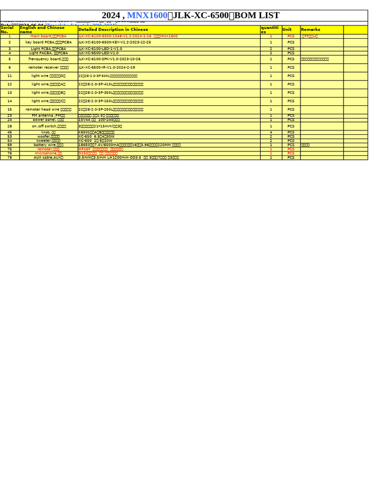 2 Mnx1600 (Xc6500) Bom List Noblex 2024-07-29 Actualizado | PDF