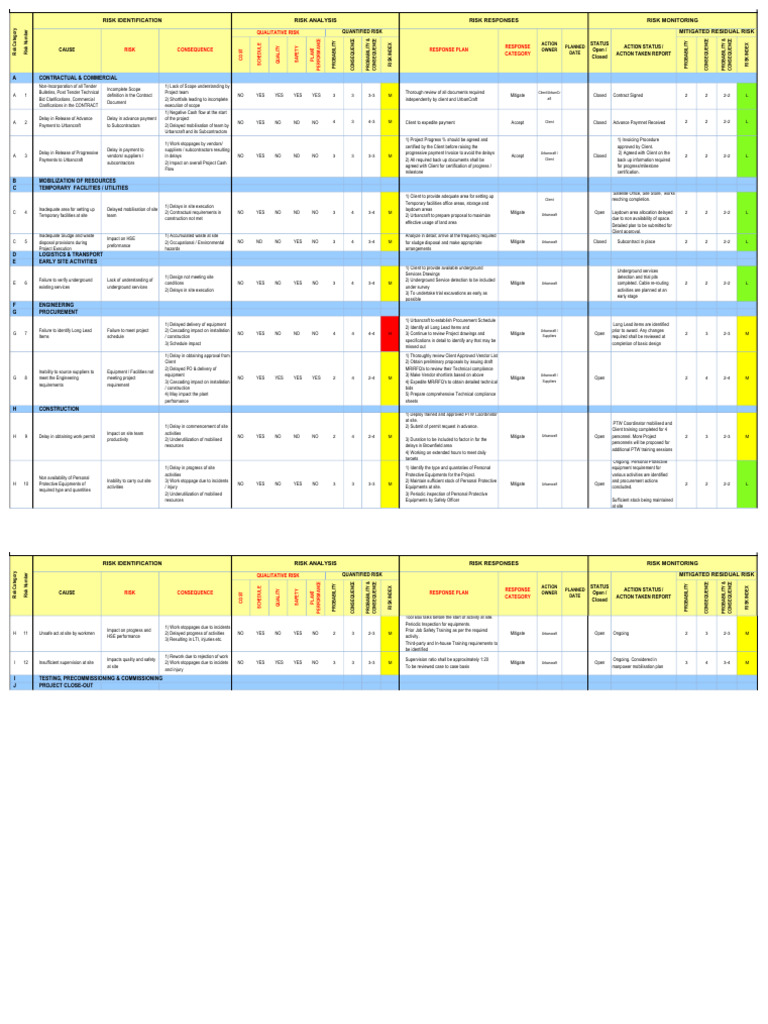 Construction Project Risk Register | PDF | Risk | Payments