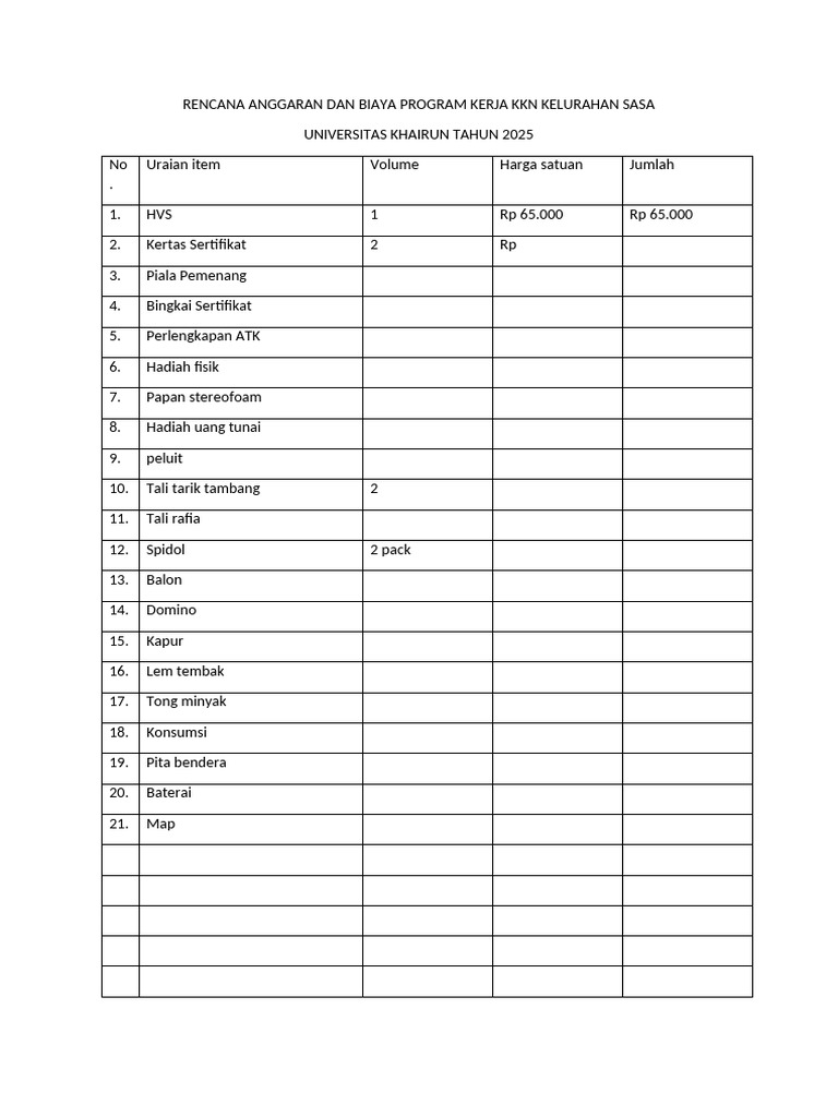 Rab Program Kerja KKN Kelurahan Sasa | PDF