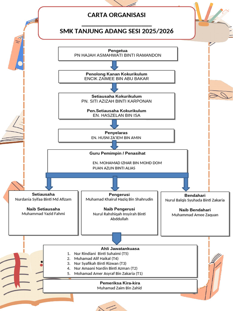 Carta Organisasi Kelab Ict | PDF