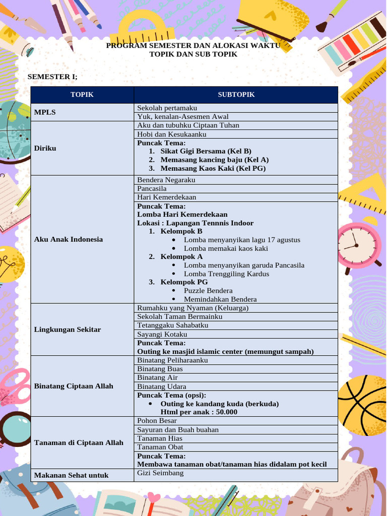 Program Semester dan Subtopik Pembelajaran | PDF