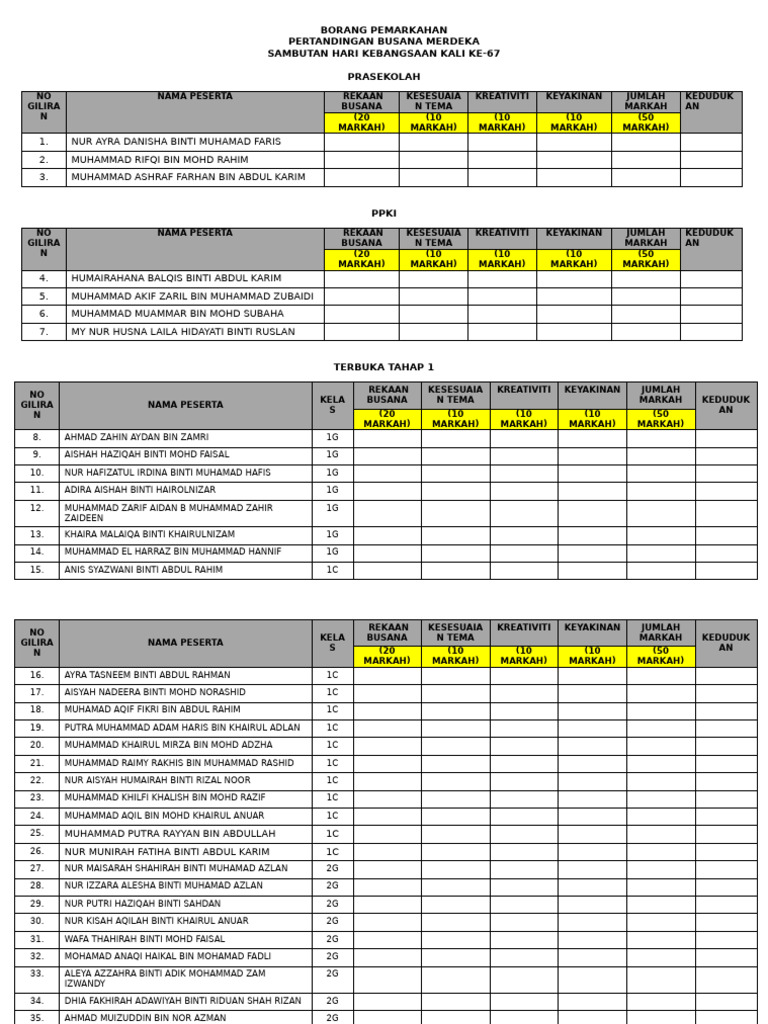 BORANG PEMARKAHAN | PDF