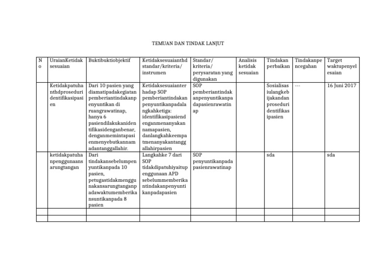 Contoh Temuan Dan Tindak Lanjut Audit | PDF