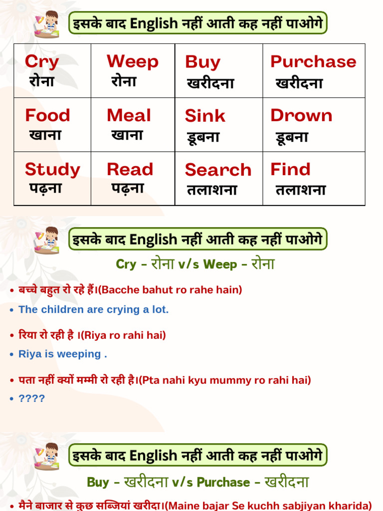 Confusing Words | PDF