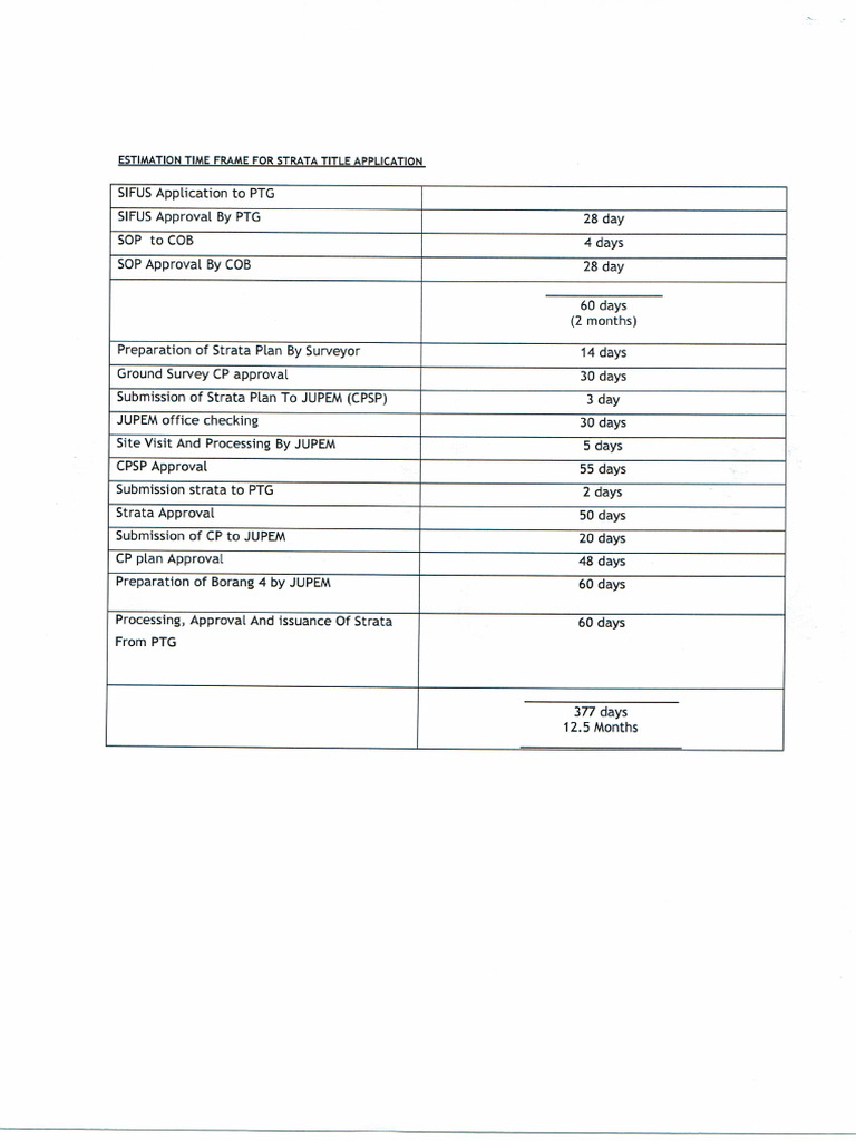 Estimation Time Frame For Strata Title Application | PDF