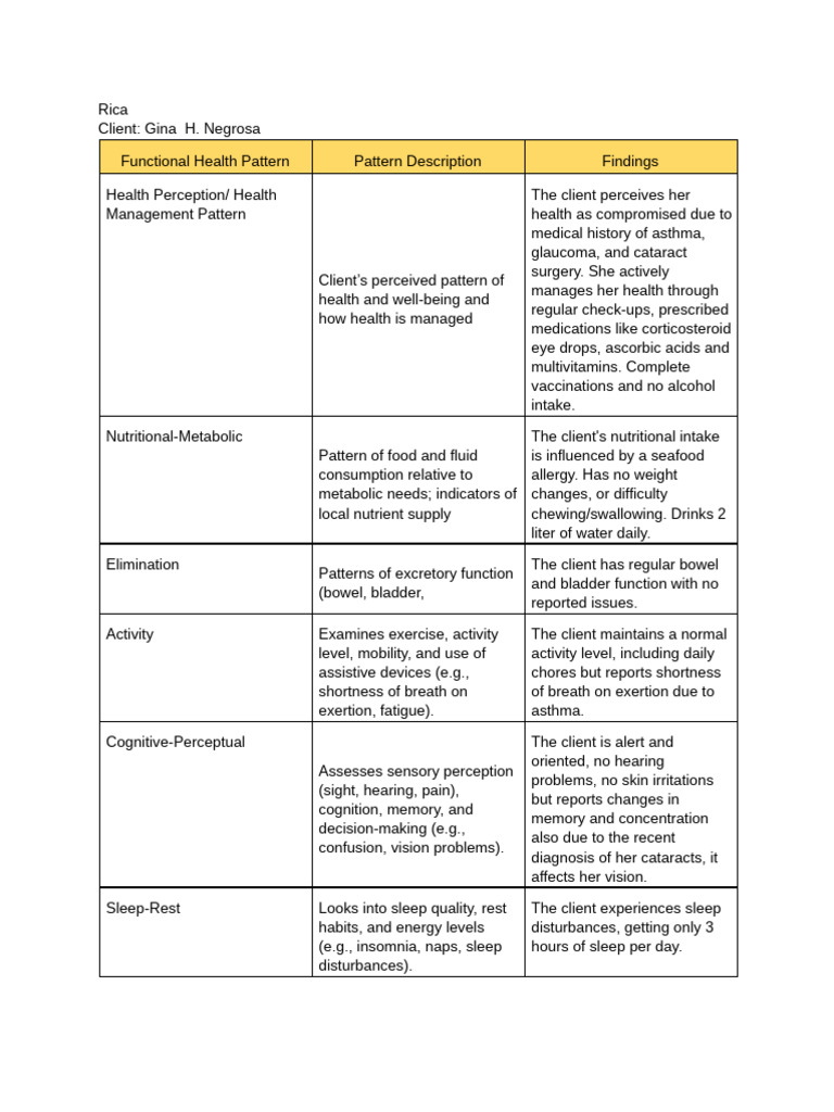 Functional Health Pattern | PDF | Psychological Resilience | Stress ...