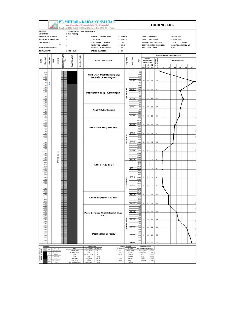 From Boring Mesin | PDF | Soil | Natural Materials