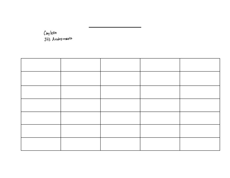 Coordination Table | PDF