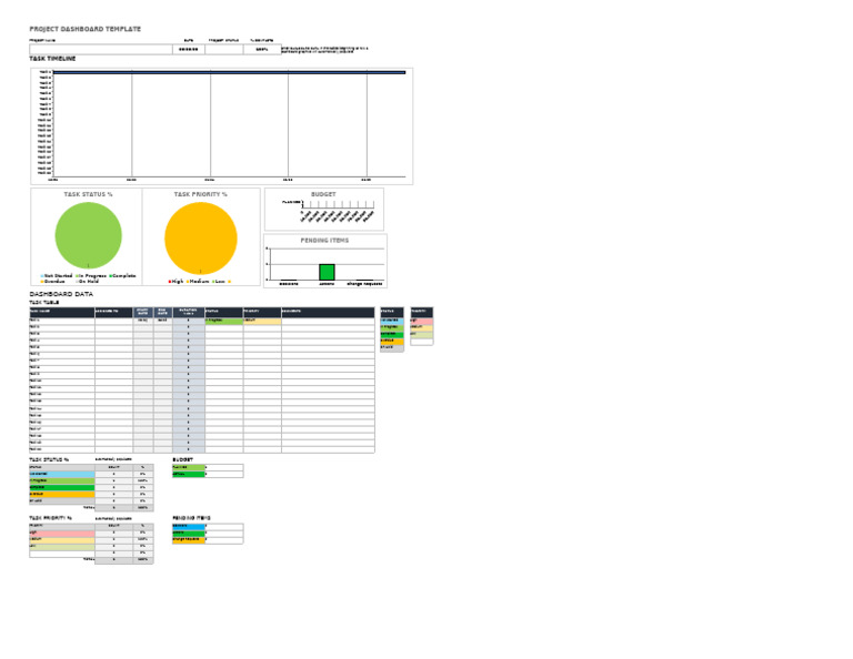 Project Status Dashboard Template | PDF | Computing