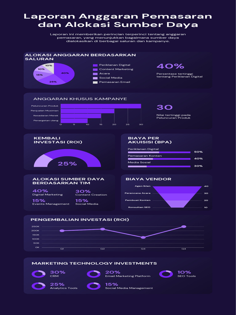 Infografis Raafi 9c | PDF