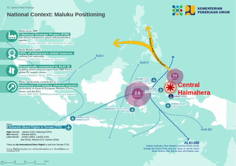 Maluku's Strategic Role in EV Supply Chain | PDF
